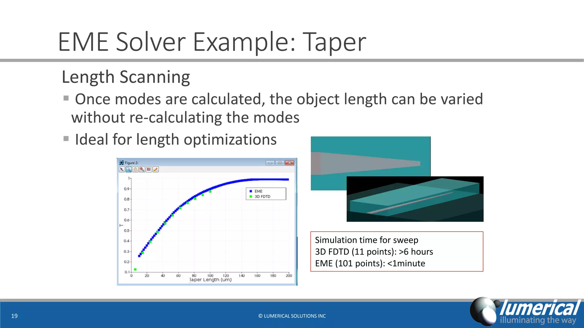 Lumerical Software: MODE Solutions | PDF