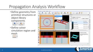 Lumerical Software: MODE Solutions | PDF