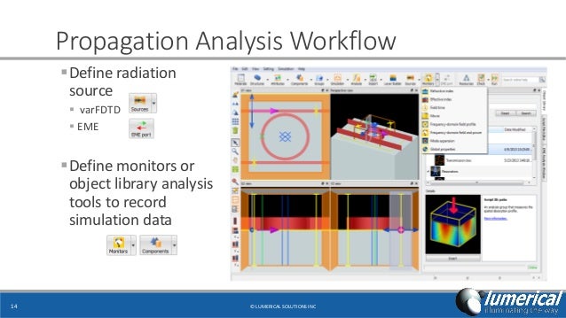 Lumerical Software: MODE Solutions