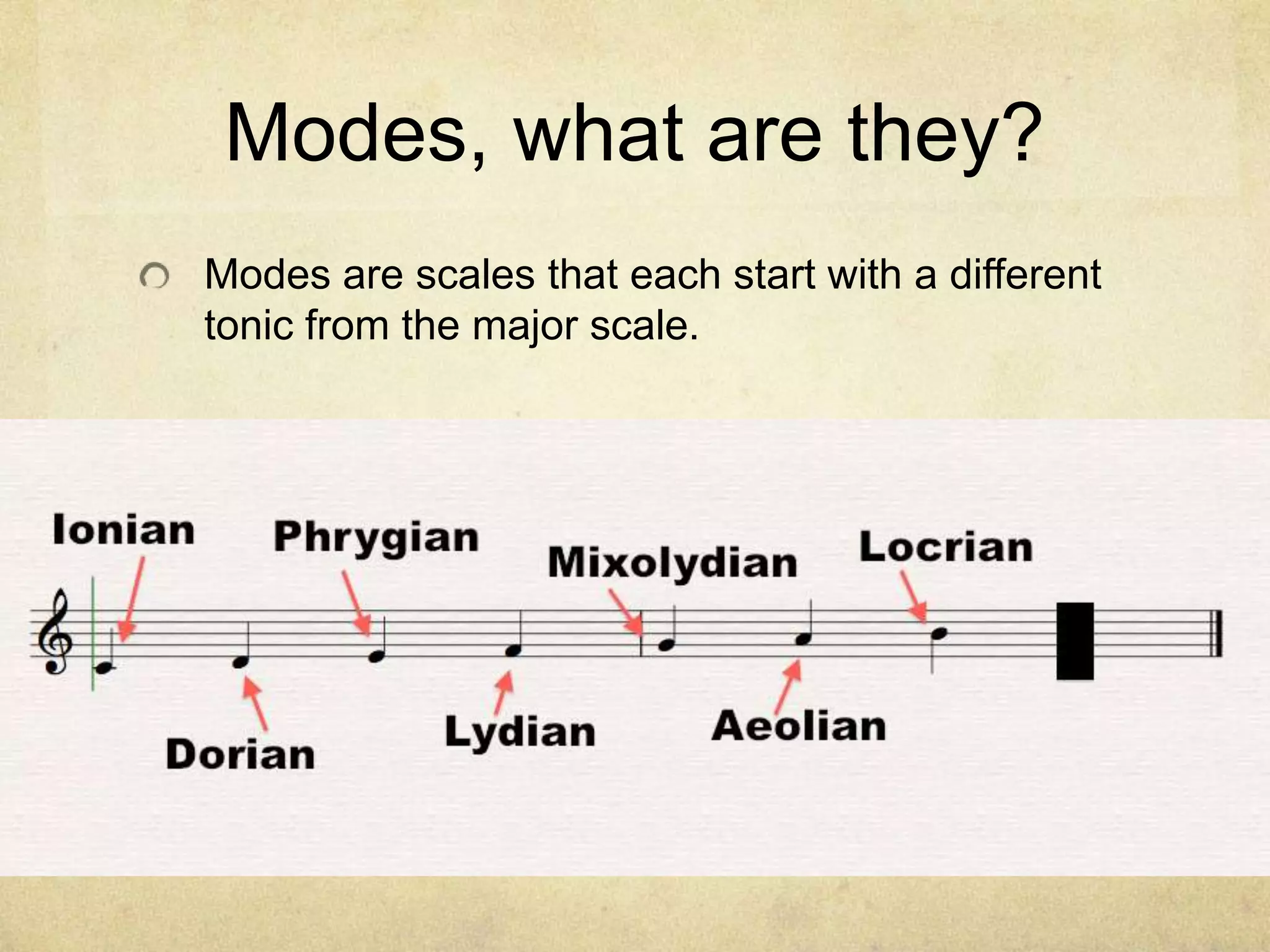 Modes Presentation | PPT