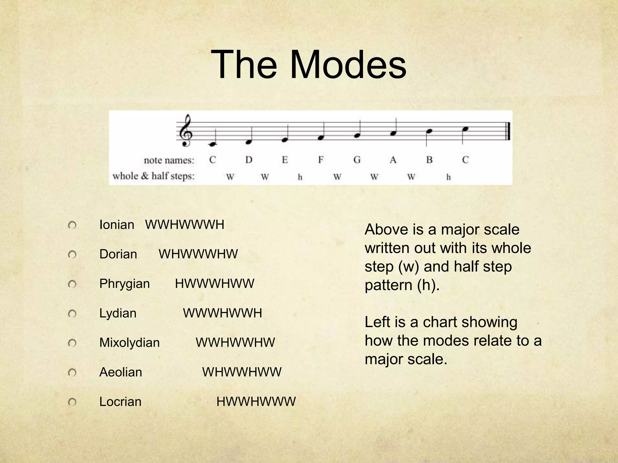 Modes Presentation | PPT