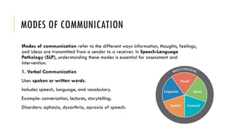 Modes & Skills of Communication (slp-1) lecture-10.pptx