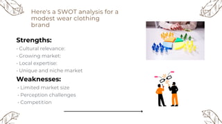 Modest Wear Clothing Brand New Fashion's | PPTX