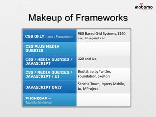 Modev ux brian lacey presentation | PPT