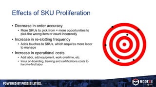 Modex seminar using automation to manage sku growth | PPT
