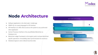 Modex Talks - Innovative Technologies in Banking | PPT