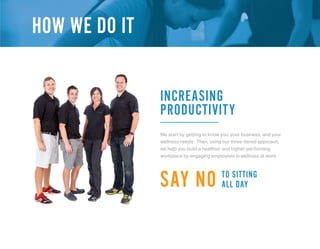 What is Modfit | PPT