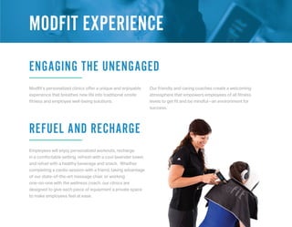 What is Modfit | PPT