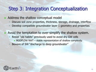 Issues and Strategies for Integrated Model Calibration | PDF