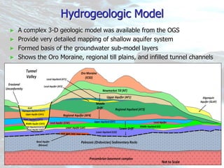 Assessing Sensitivity to Drought and Climate Change with an Integrated Surface Water/Groundwater ...