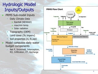 Assessing Sensitivity to Drought and Climate Change with an Integrated ...