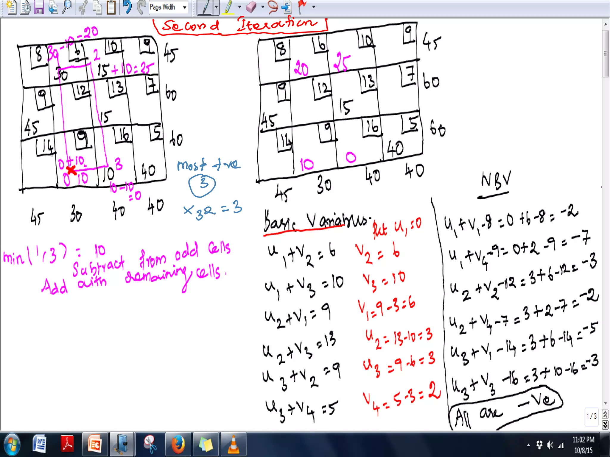 MODI Method- Optimization of transportation problem | PDF
