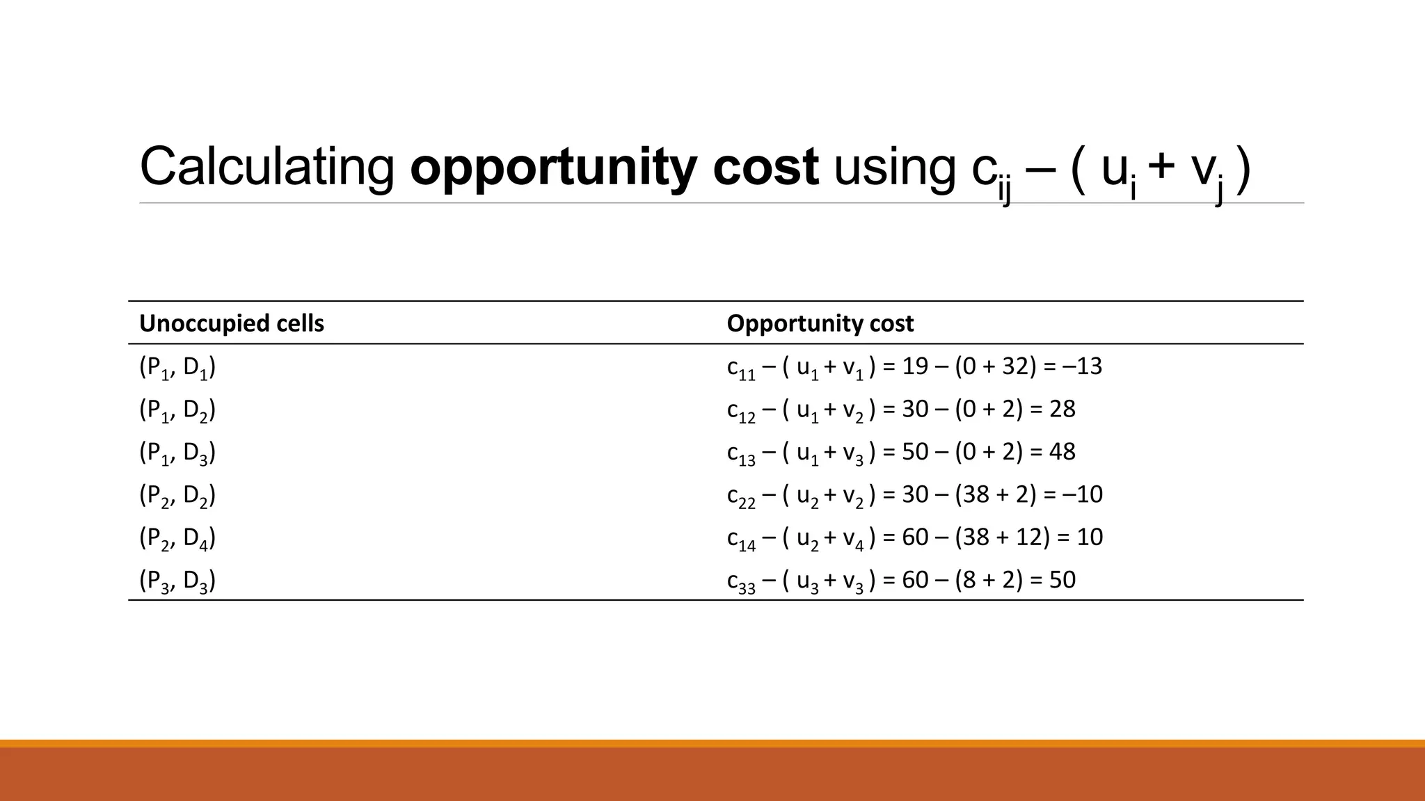 Modified Distribution Method (MODI) | PPTX