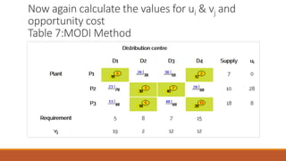 Modified Distribution Method (MODI) | PPTX