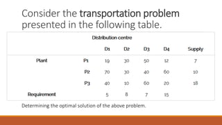 Modified Distribution Method (MODI) | PPTX