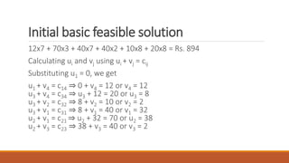 Modified Distribution Method (MODI) | PPTX