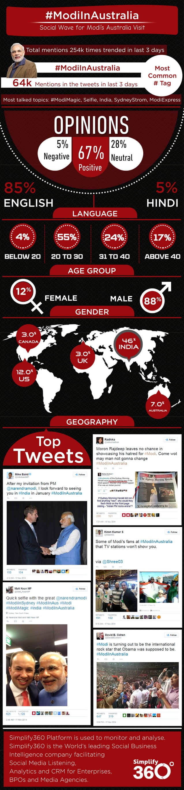 Social Media continues 'Modi' chants on his Australia visit | PDF