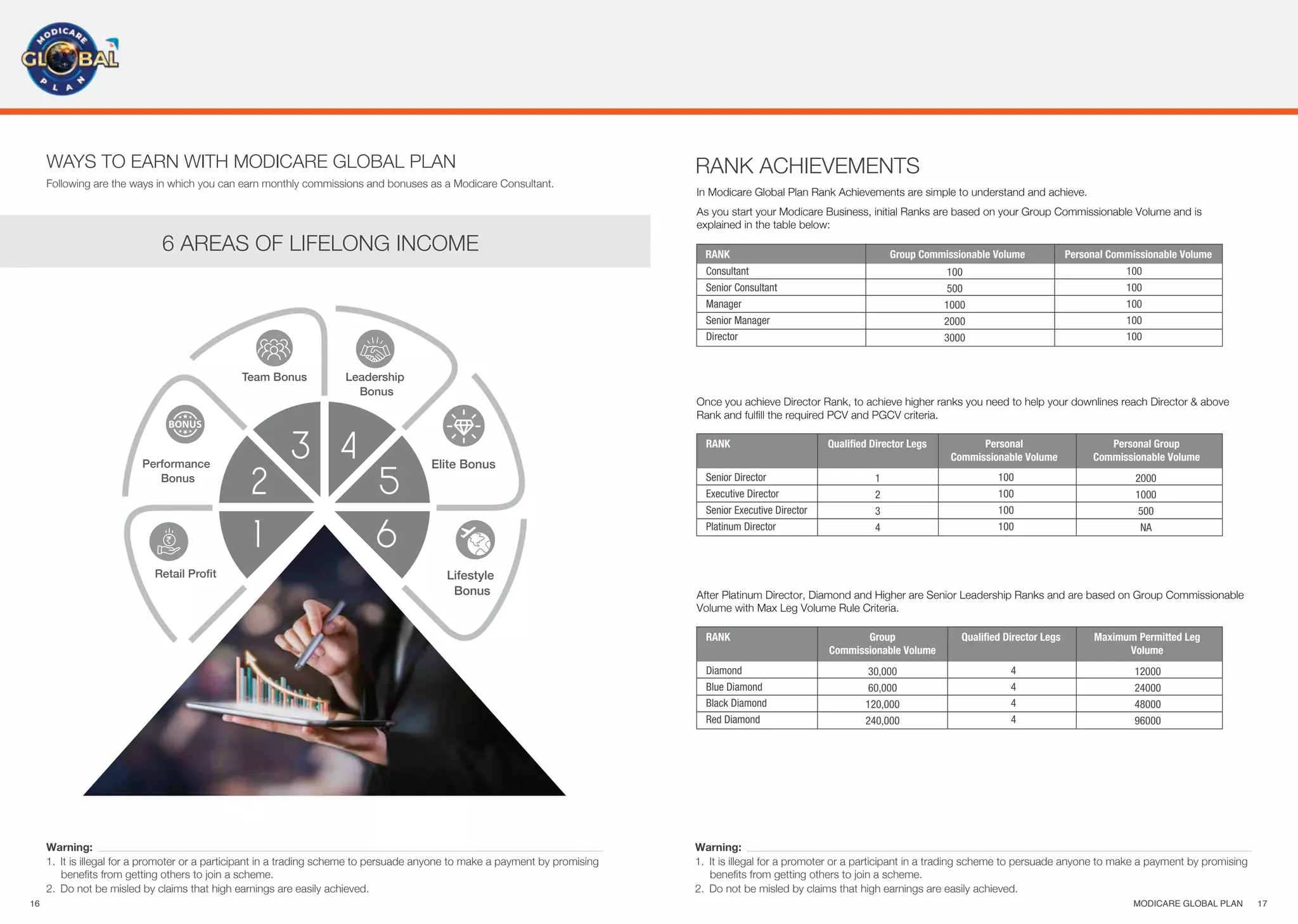 modicare-global-plan.pdf