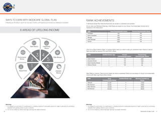 modicare-global-plan.pdf