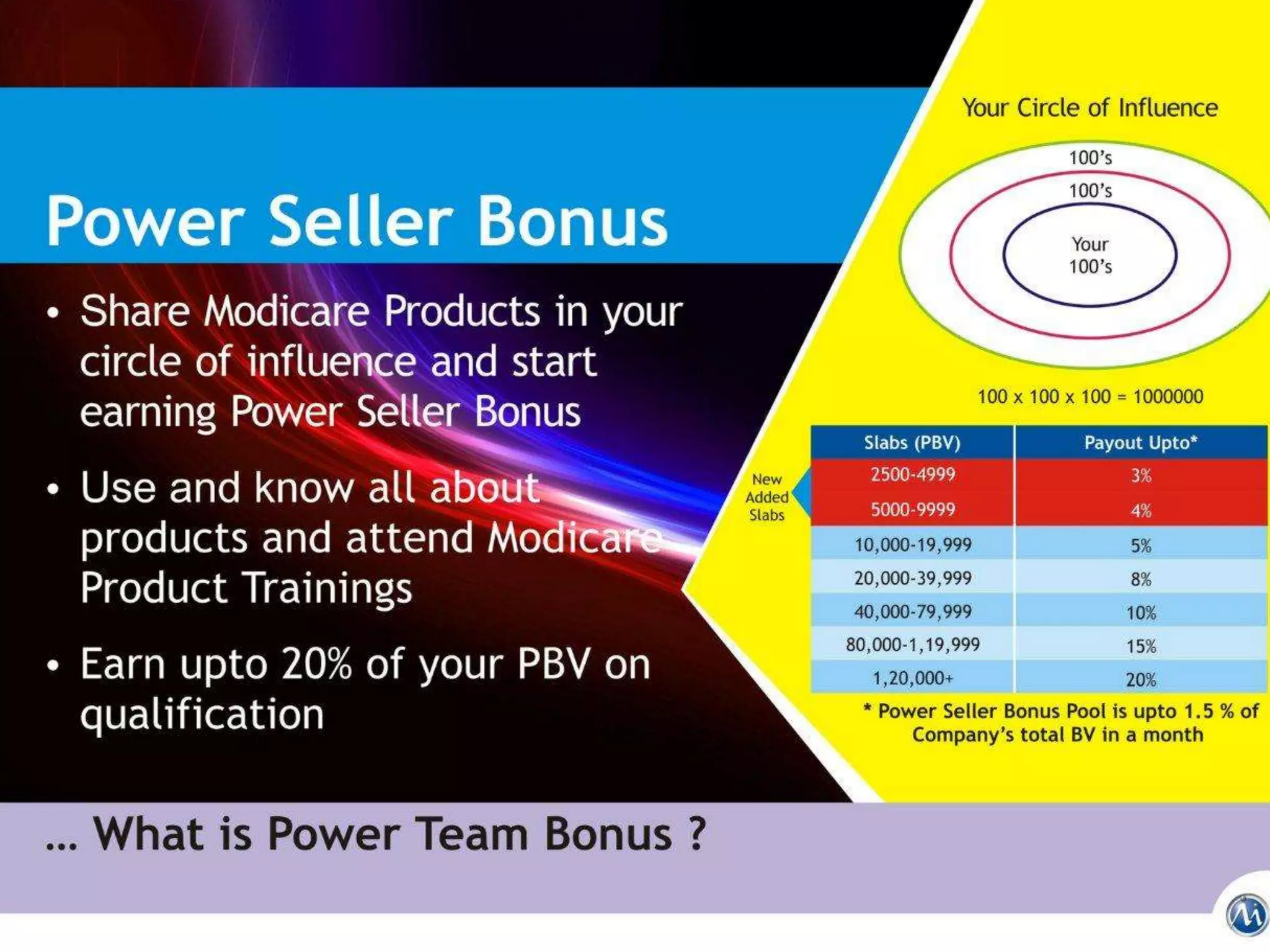 Modicare business plan | PPTX