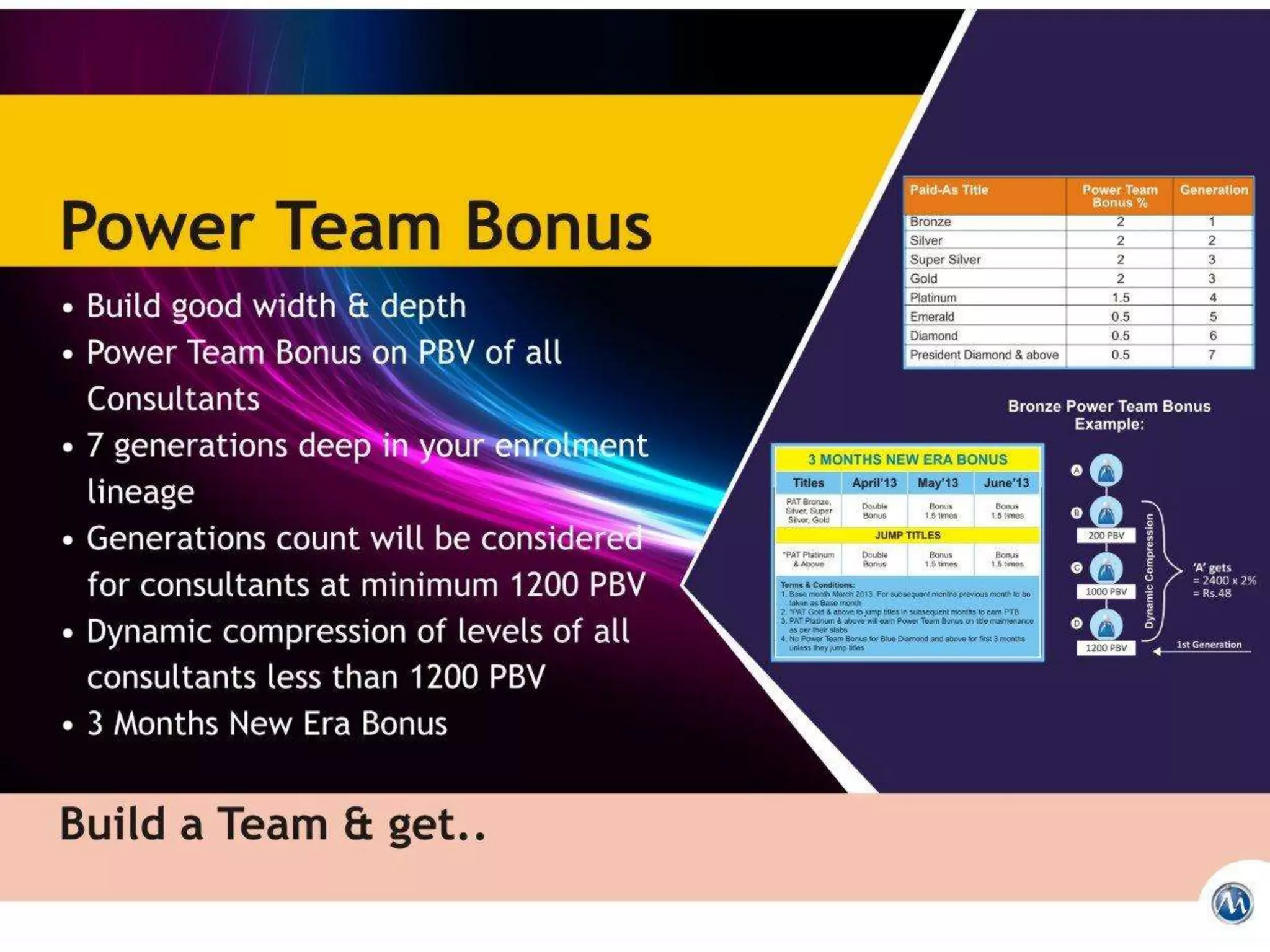 Modicare business plan | PPTX