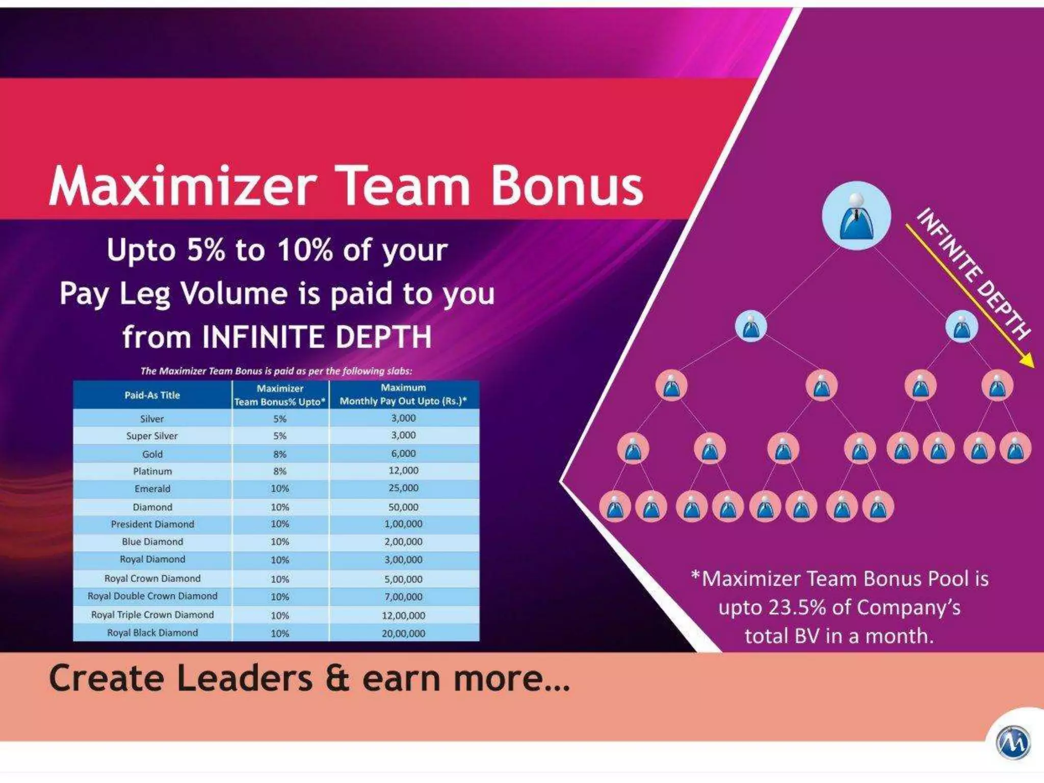 Modicare business plan | PPTX