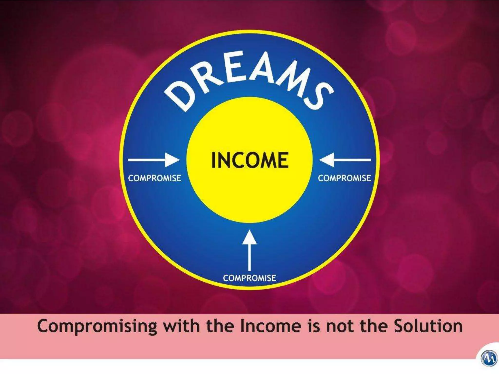 Modicare business plan | PPTX