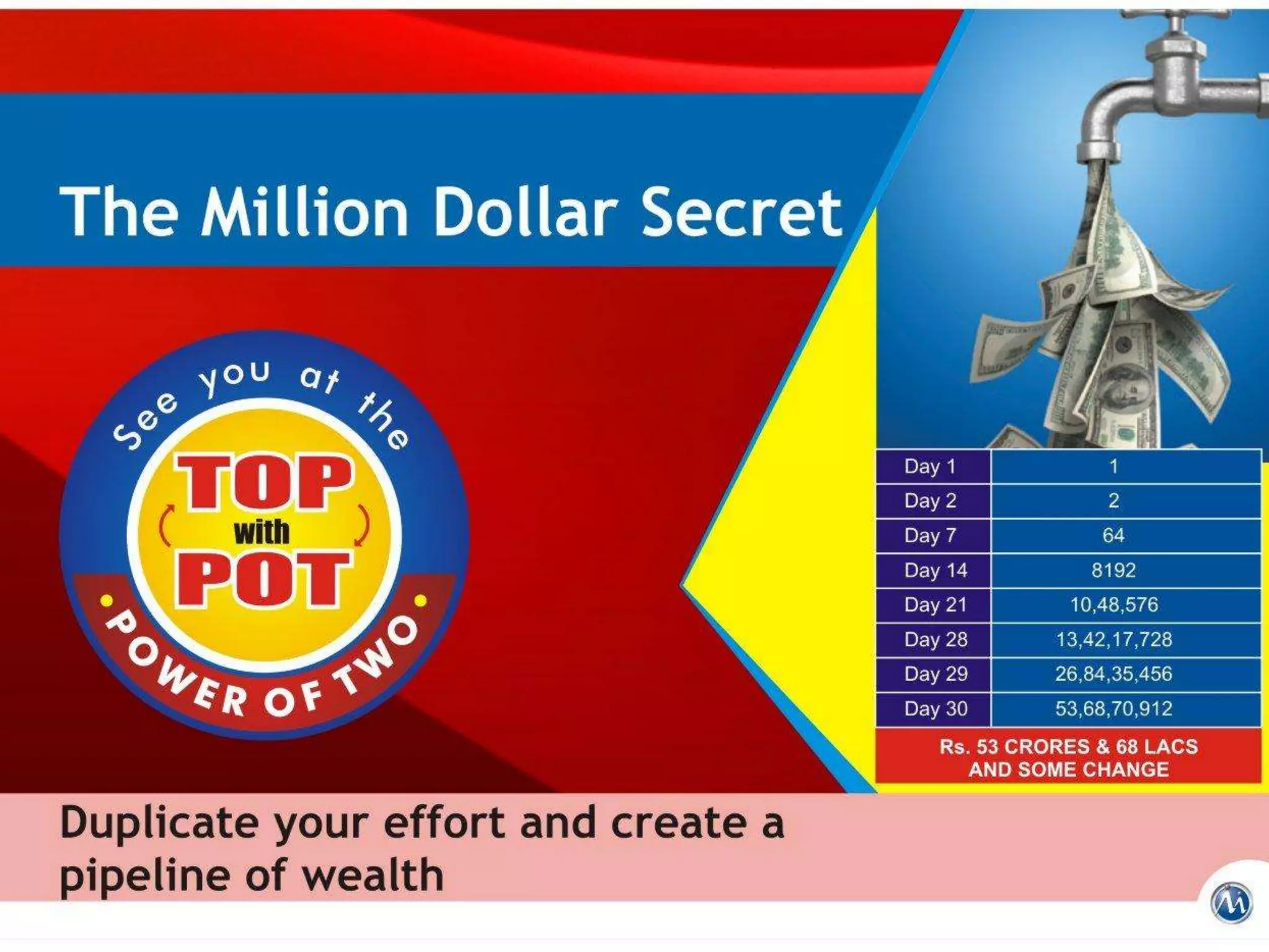 Modicare business plan | PPTX