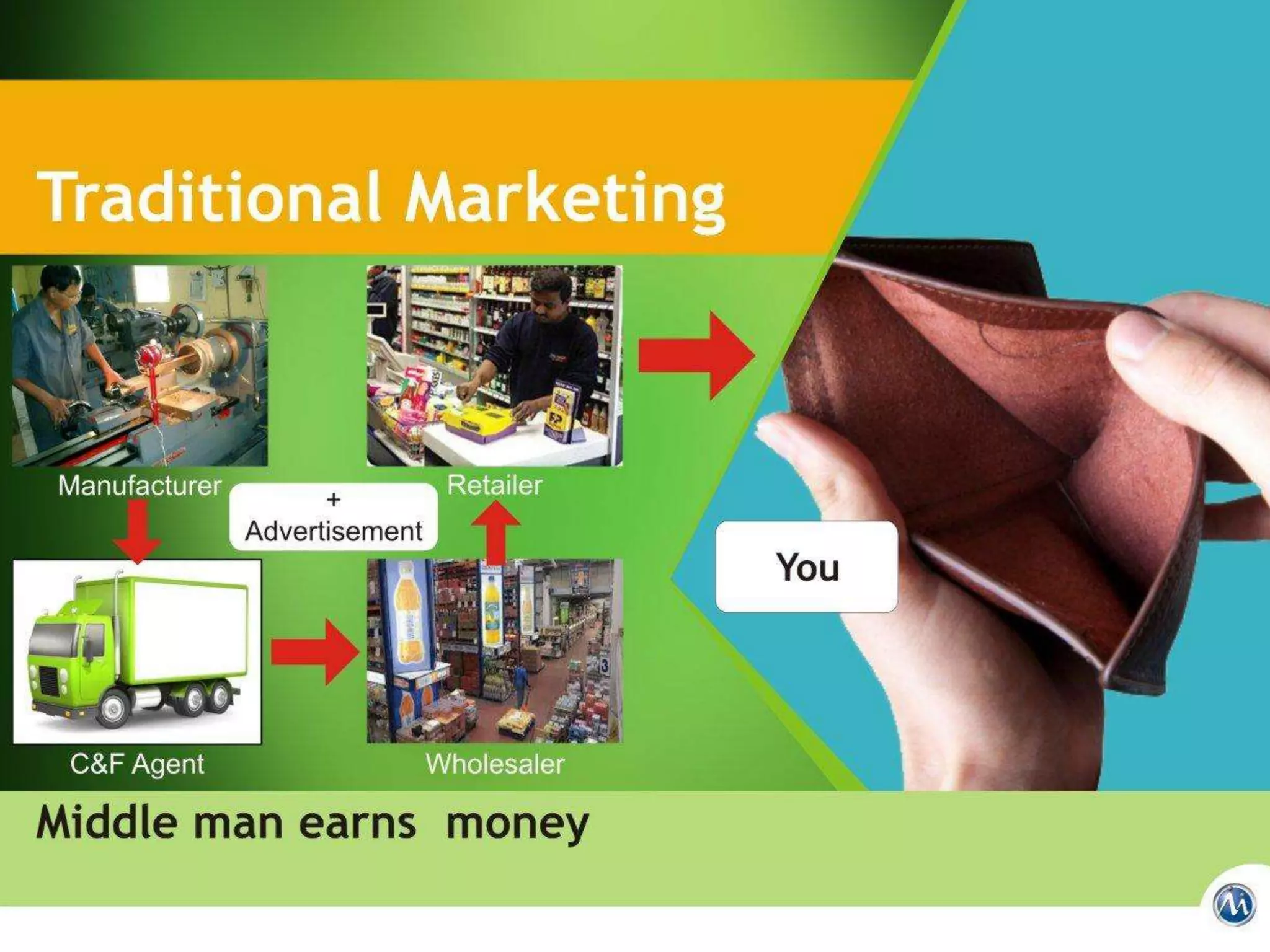 Modicare business plan | PPTX