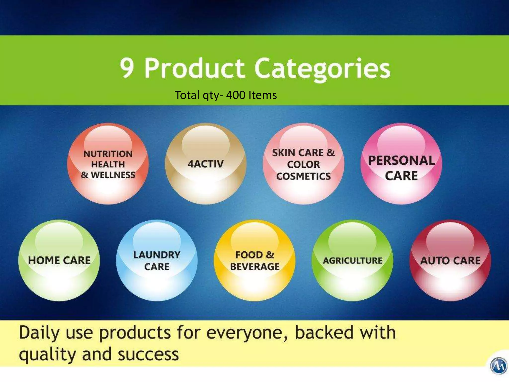 Modicare business plan | PPTX