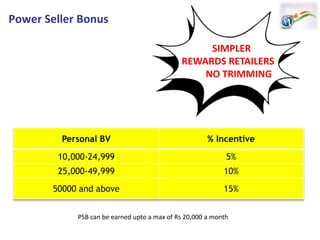 Modicare maximizer plan double improved | PPSX