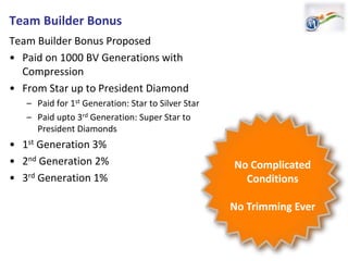 Modicare maximizer plan double improved | PPSX