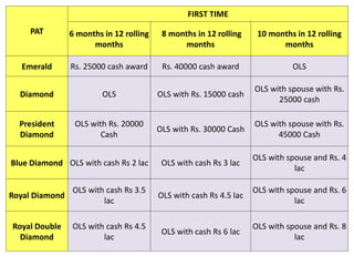 Modicare maximizer plan double improved | PPSX
