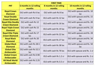 Modicare maximizer plan double improved | PPSX