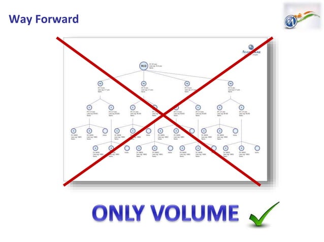 Modicare maximizer plan double improved | PPT