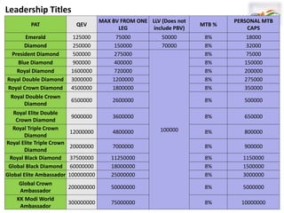 Modicare maximizer plan double improved | PPSX