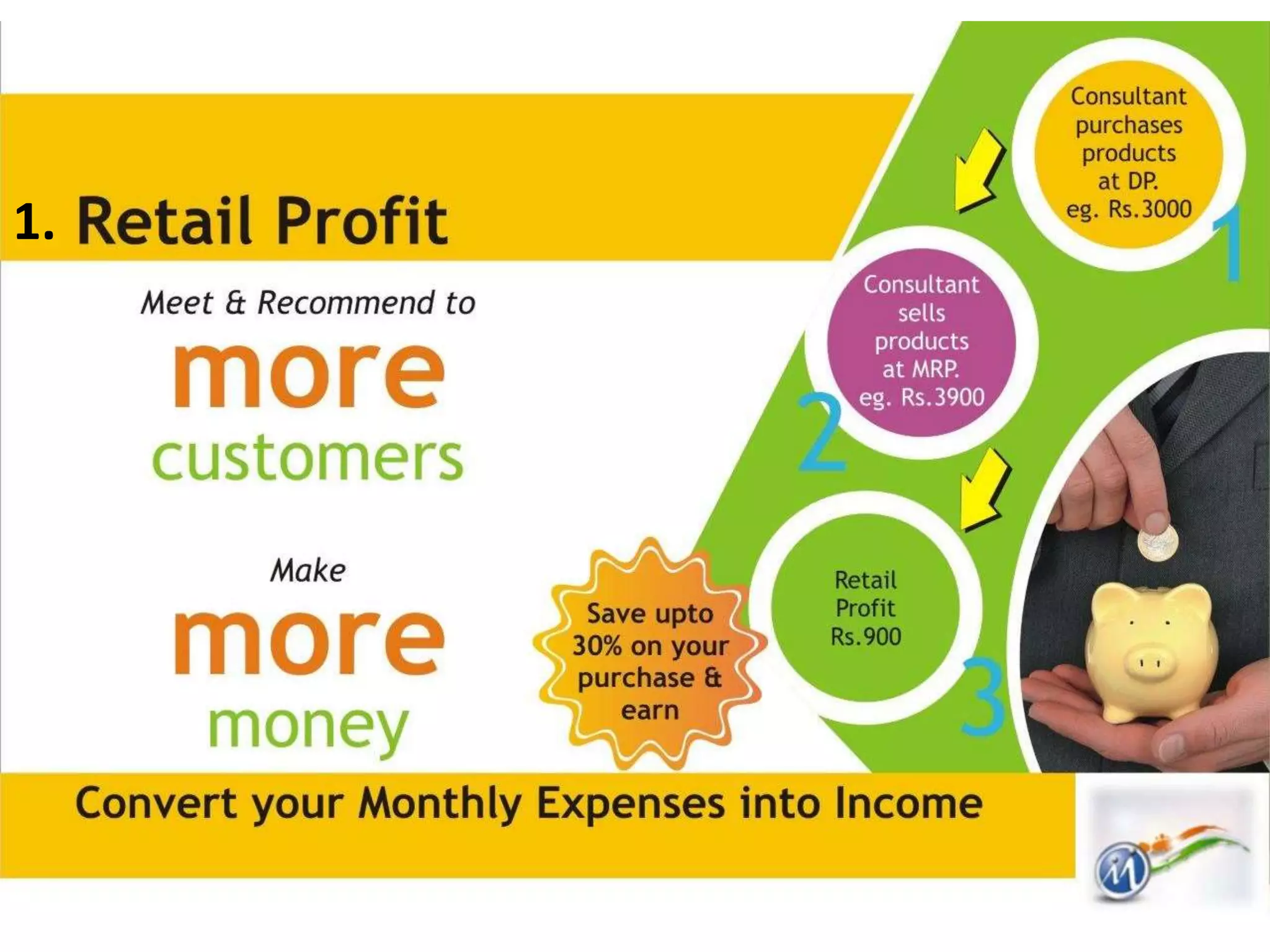 Modicare Plan Overview by Munish Chopra | PPTX