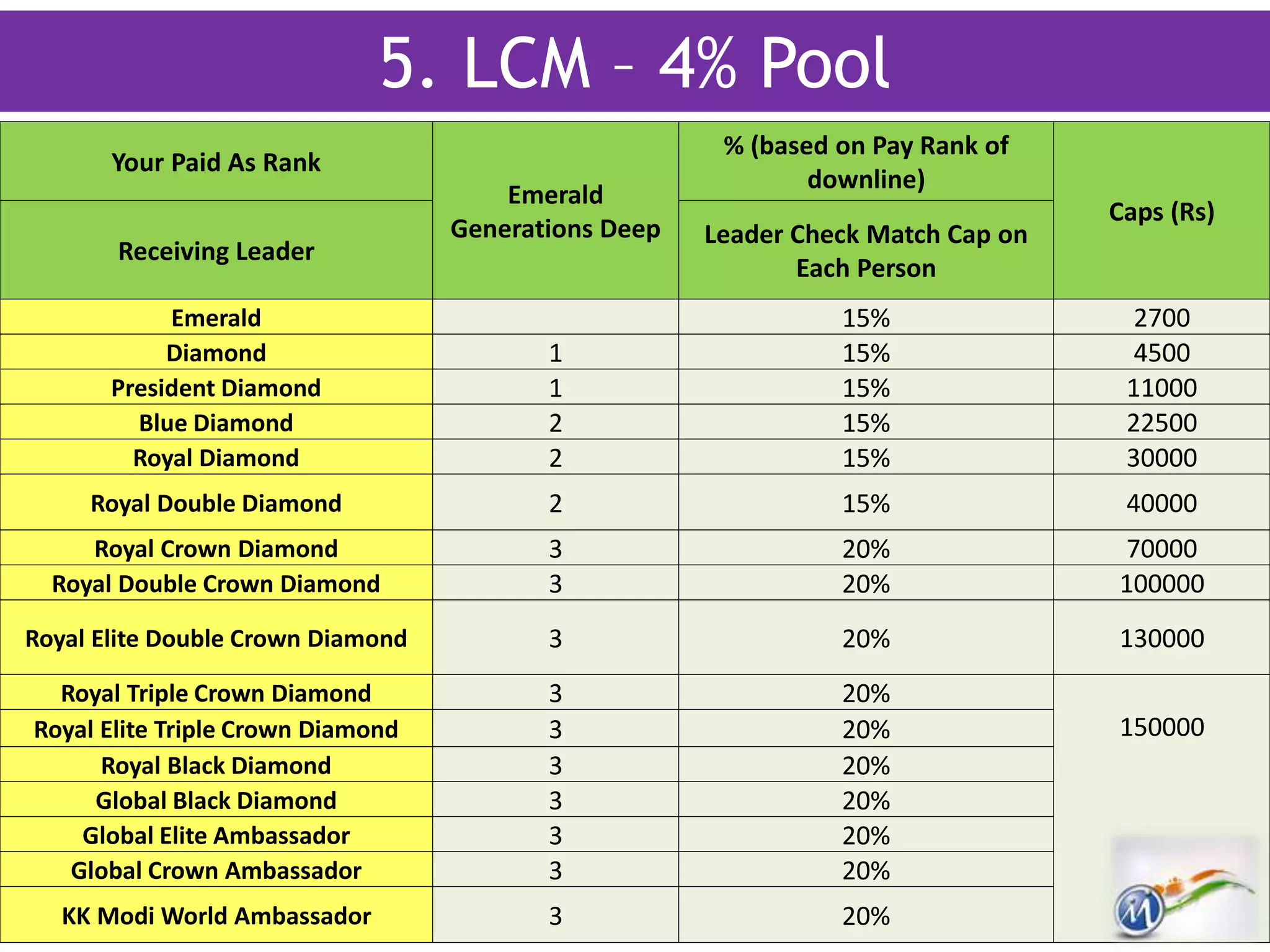 Modicare Plan Overview by Munish Chopra | PPTX