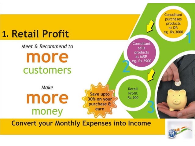 Modicare Plan Overview by Munish Chopra | PPTX | Business Accounting ...