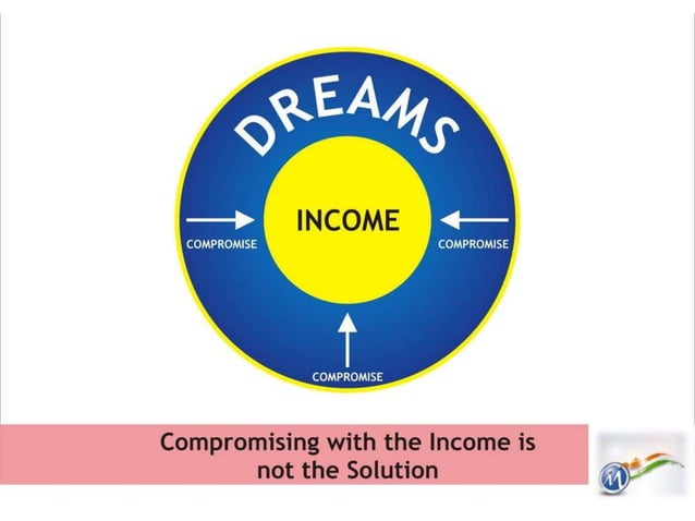 Modicare Plan Overview by Munish Chopra | PPTX | Business Accounting ...