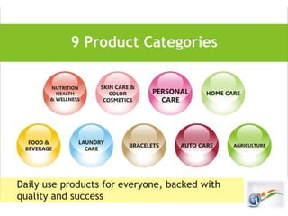 Modicare Plan Overview by Munish Chopra | PPT