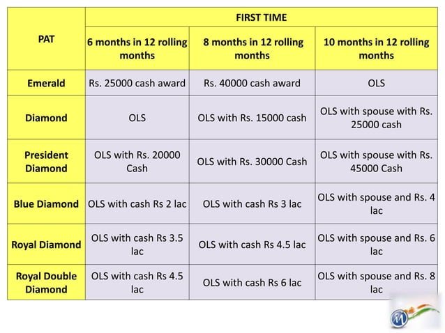 Modicare plan ppt by surekha bhargava | PPTX
