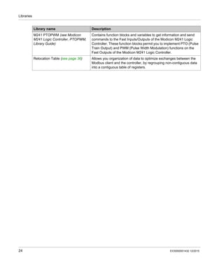 Modicon m241 logic | PDF