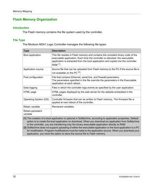 Modicon m241 logic | PDF