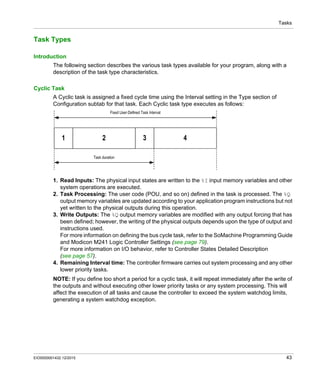 Modicon m241 logic | PDF