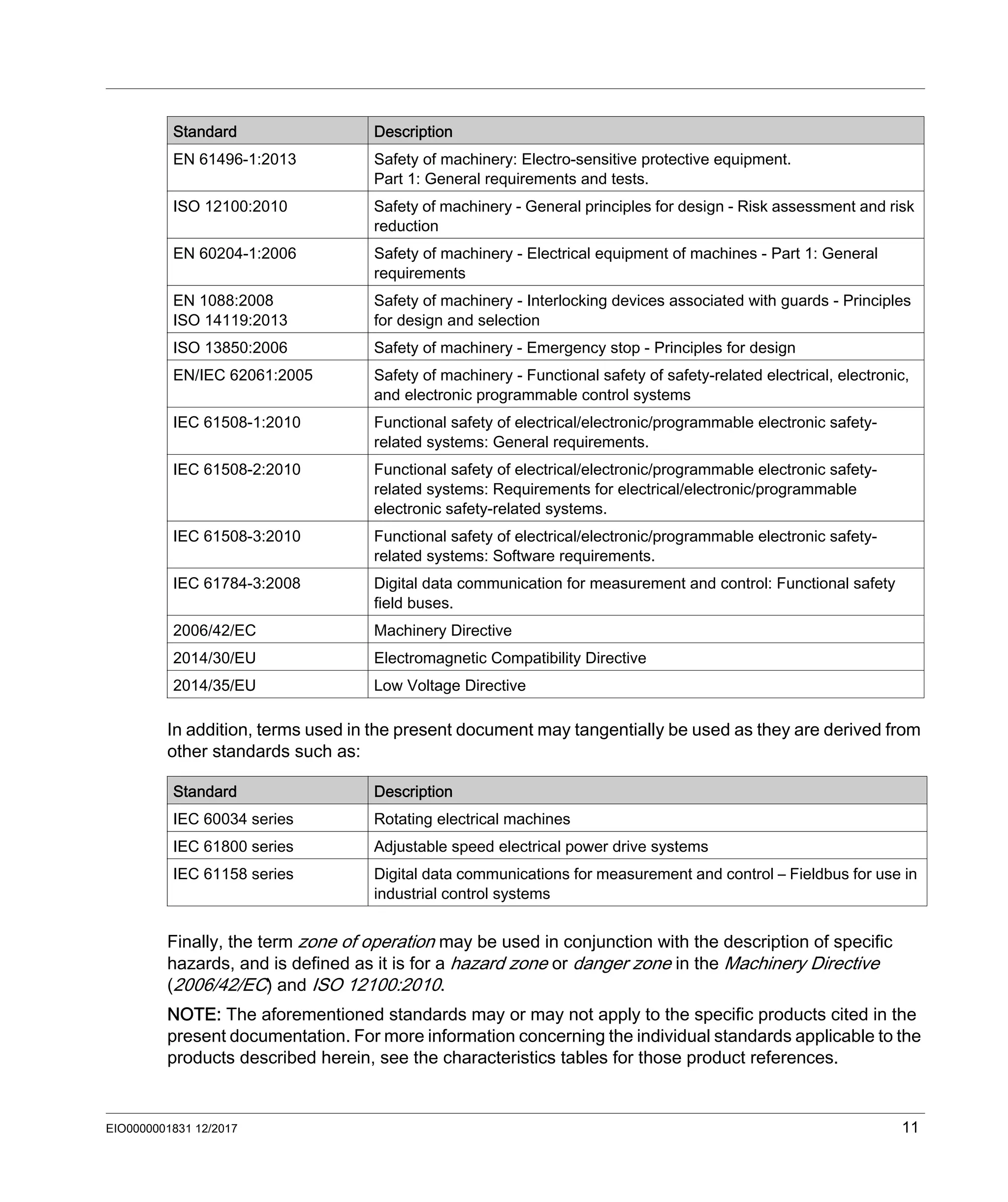 Modicon TM3 - Safety Modules, Hardware Guide.pdf