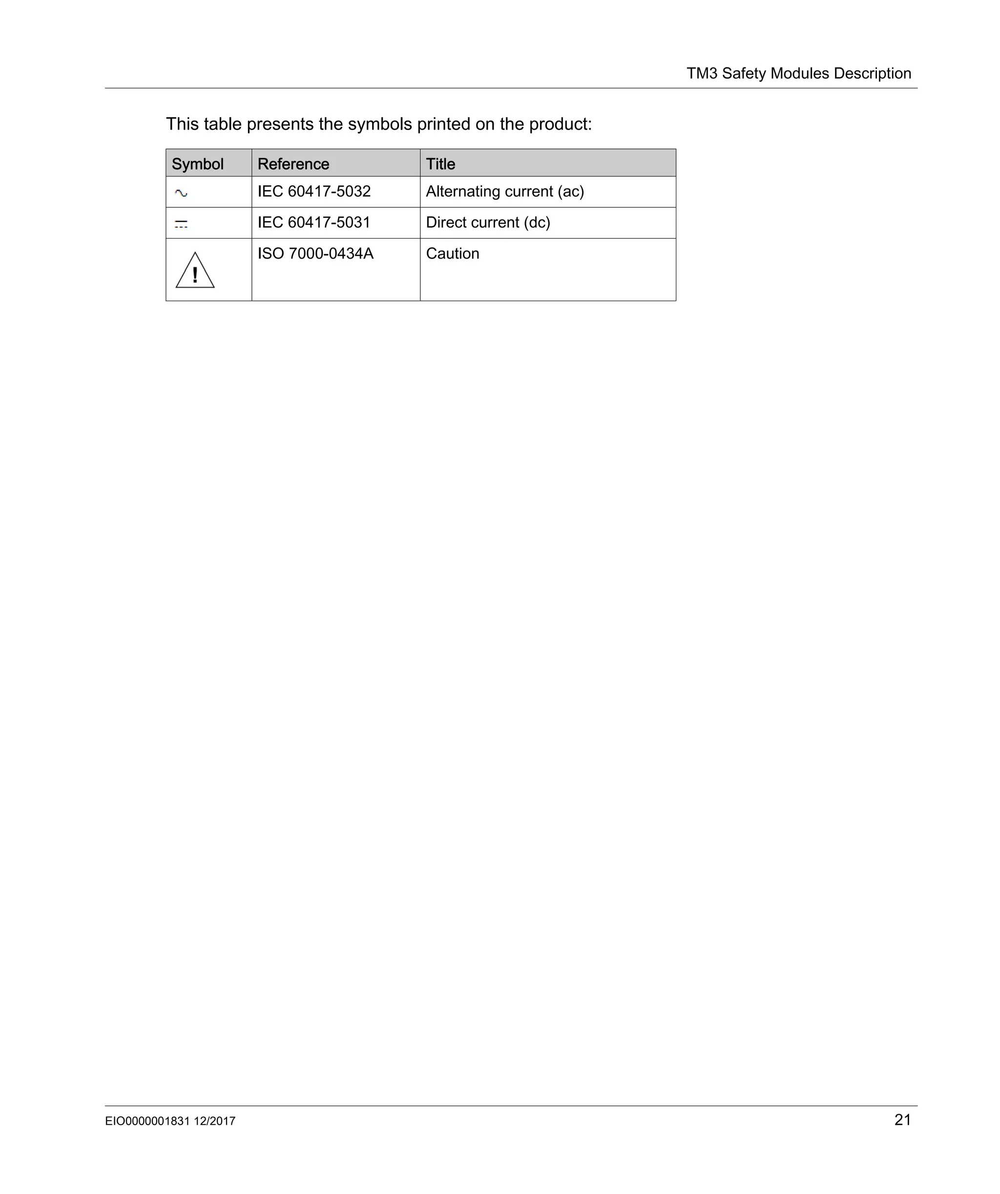 Modicon TM3 - Safety Modules, Hardware Guide.pdf