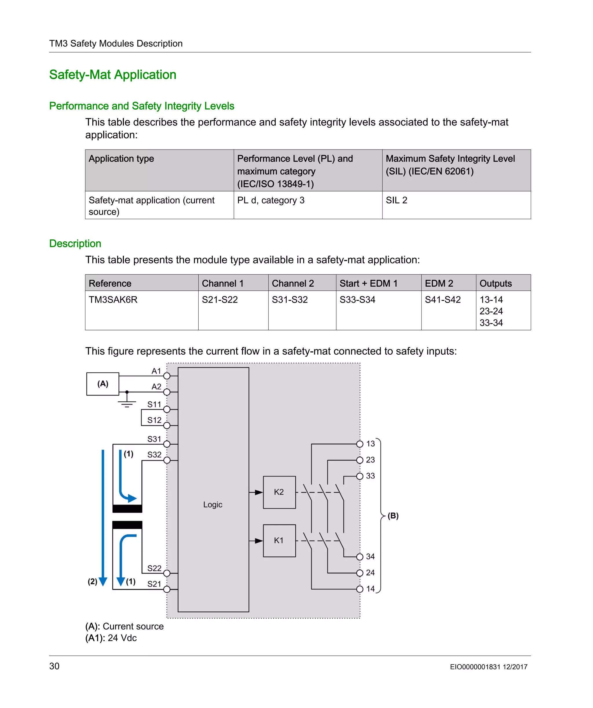 Modicon TM3 - Safety Modules, Hardware Guide.pdf | Technology & Computing