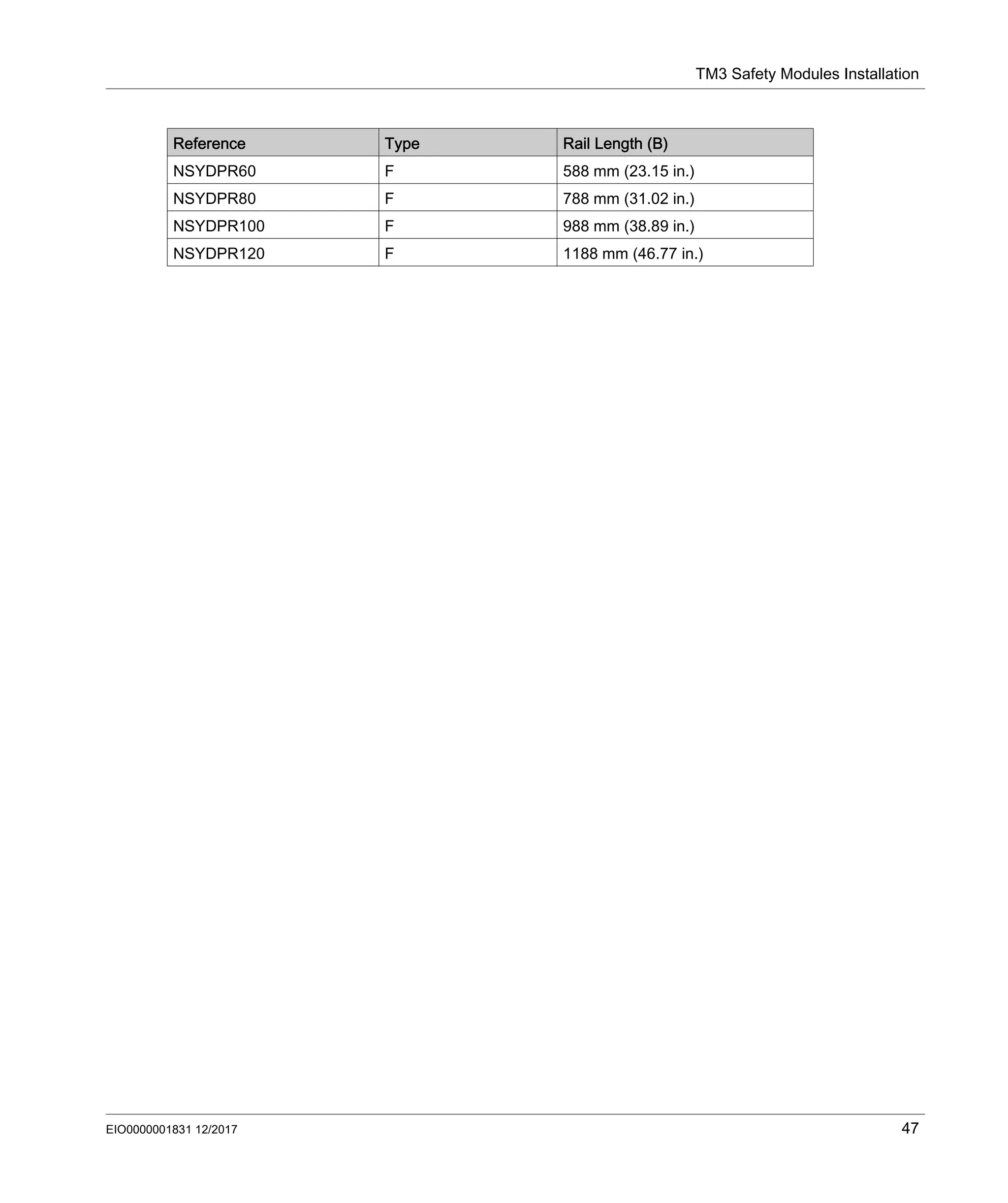 Modicon TM3 - Safety Modules, Hardware Guide.pdf | Technology & Computing