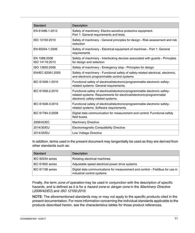 Modicon TM3 - Safety Modules, Hardware Guide.pdf | Technology & Computing